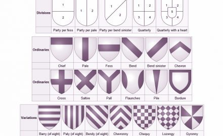 Medieval Heraldry | Learn more about the World of Heraldry